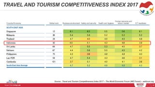 Smart tourism and culture | PPTX