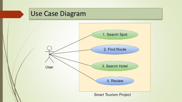 Smart Tourism Project Presentation