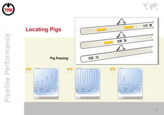 SmartTrack™ Remote Tracking & Monitoring System | PPT