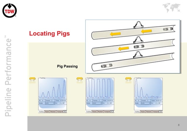 SmartTrack™ Remote Tracking & Monitoring System | PPT