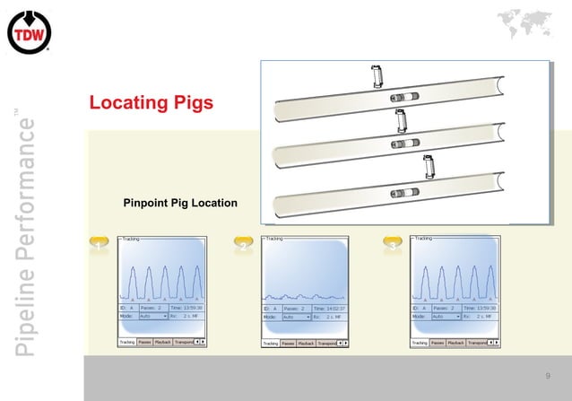 SmartTrack™ Remote Tracking & Monitoring System | PPT