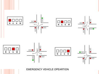 SMART TRAFFIC CONTROL | PPTX