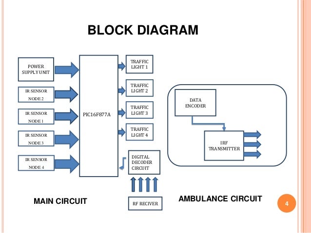 SMART TRAFFIC CONTROL