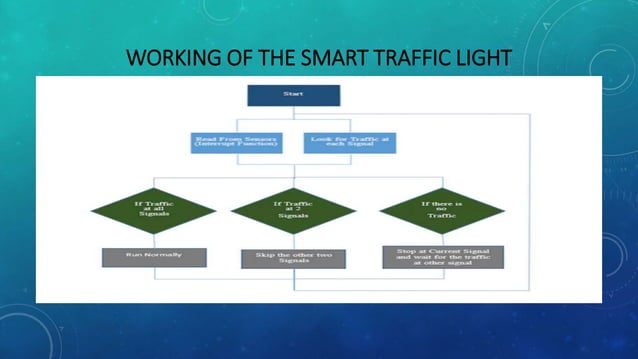 Smart Traffic Light Controller Using NodeMCU.pptx