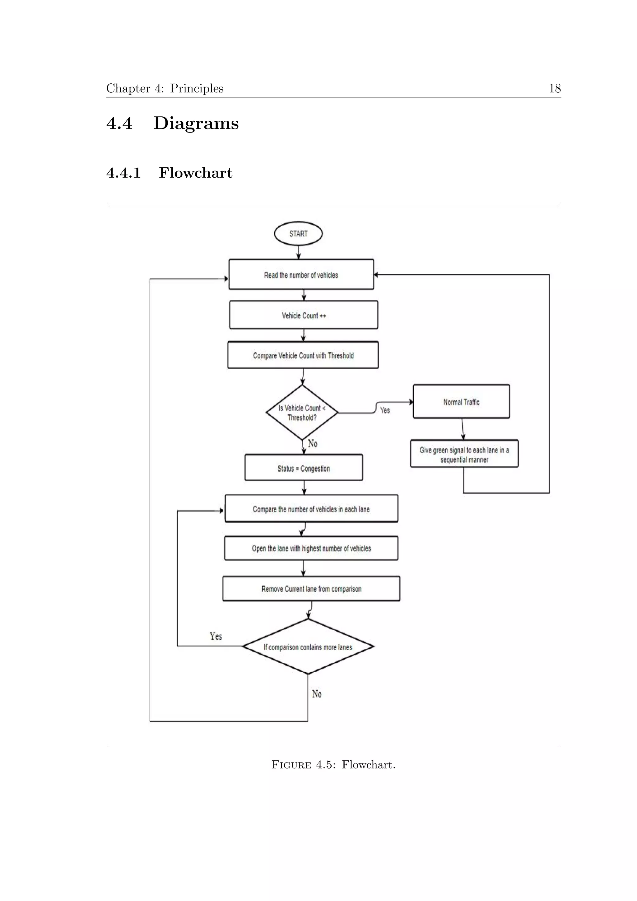 Smart Traffic Management System using Internet of Things (IoT)-btech ...