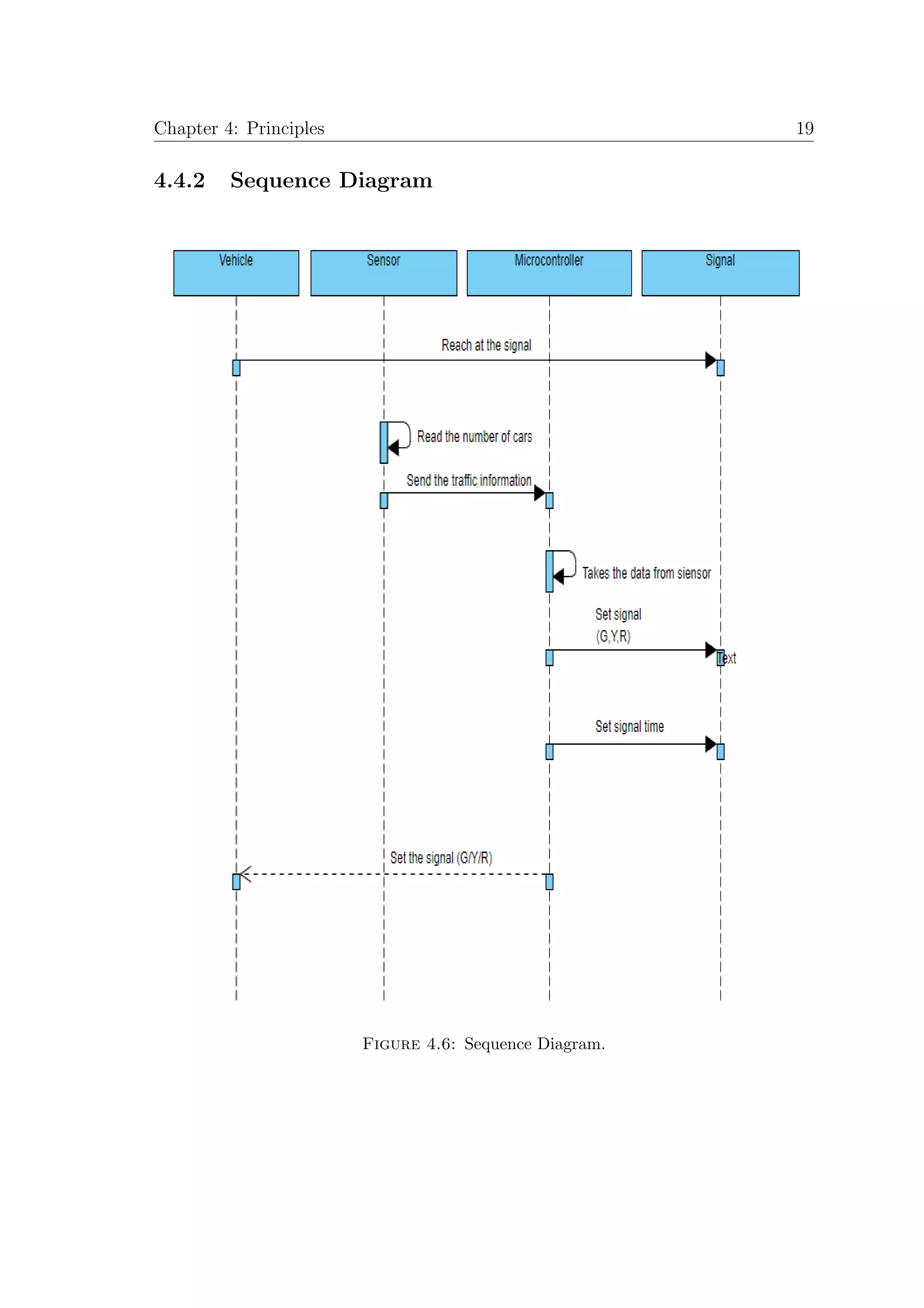 Smart Traffic Management System using Internet of Things (IoT)-btech ...
