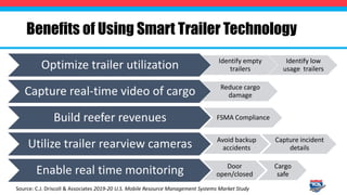 Smart trailer creating the next information superhighway 2019.3.8 | PPT