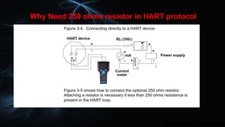 Smart transmitter | PPSX