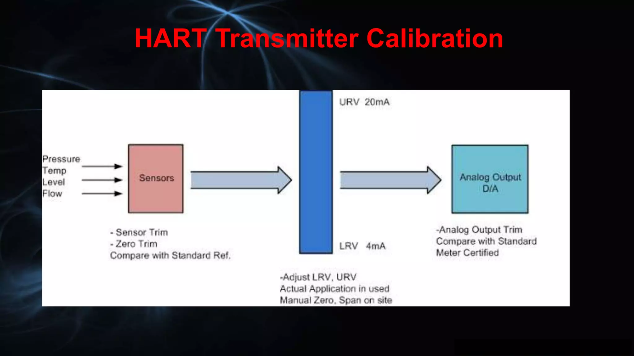Smart transmitter | PPTX