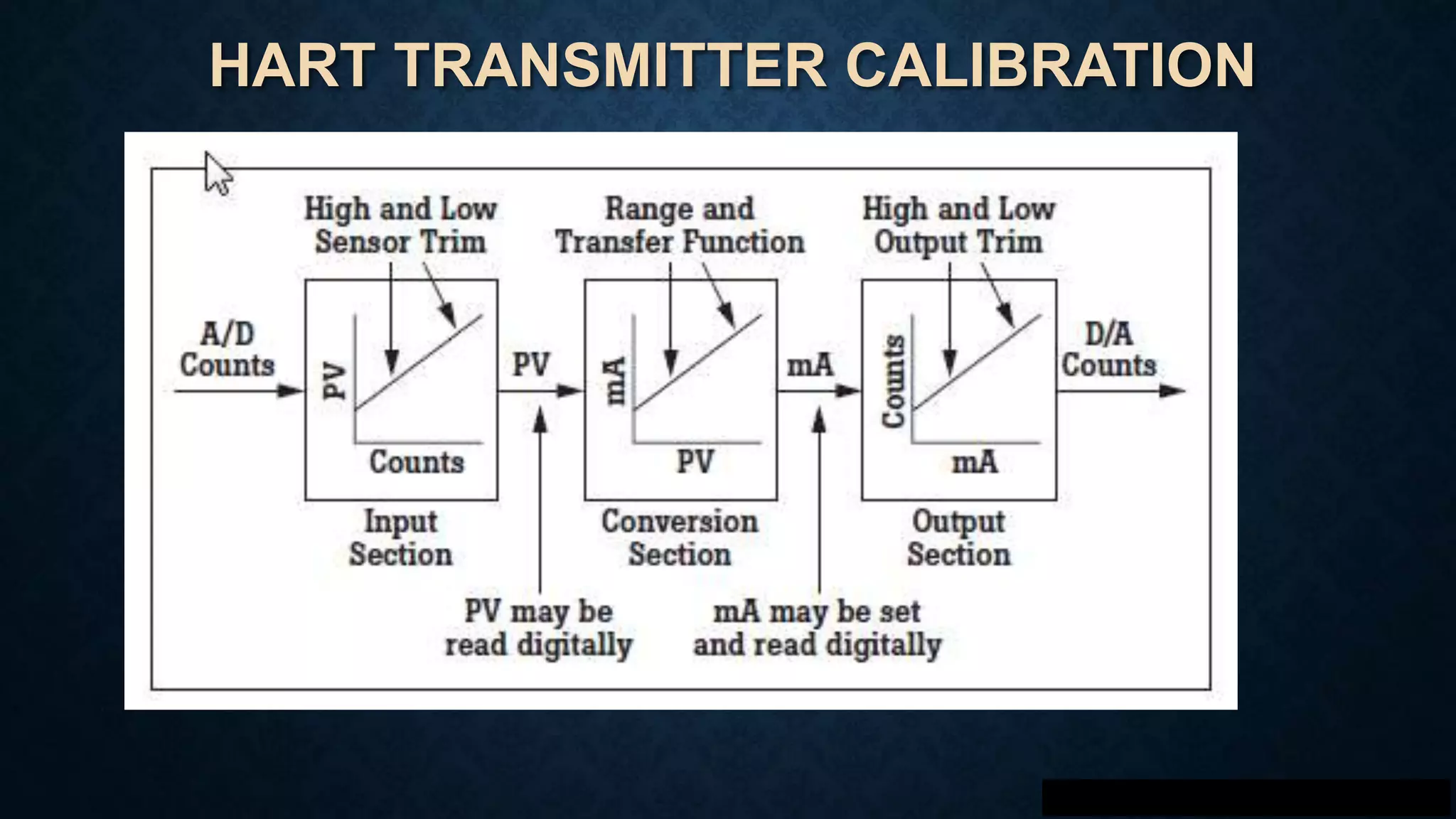 Smart transmitters & HART Protocol | PPTX
