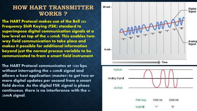 Smart transmitters & HART Protocol | PPTX