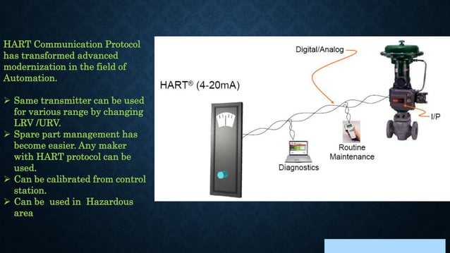 Smart transmitters & HART Protocol | PPTX