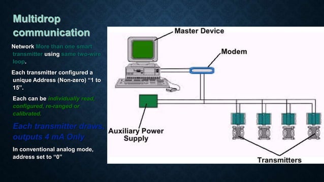 Smart transmitters & HART Protocol | PPTX