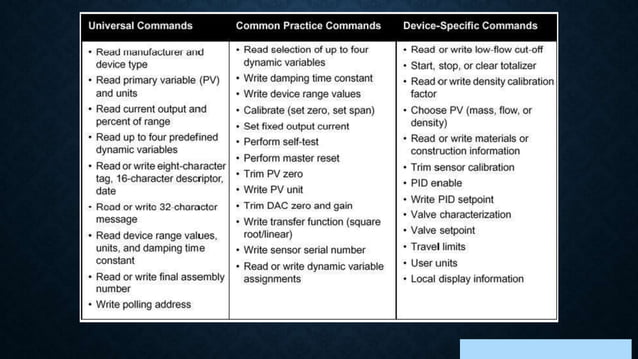 Smart transmitters & HART Protocol | PPTX