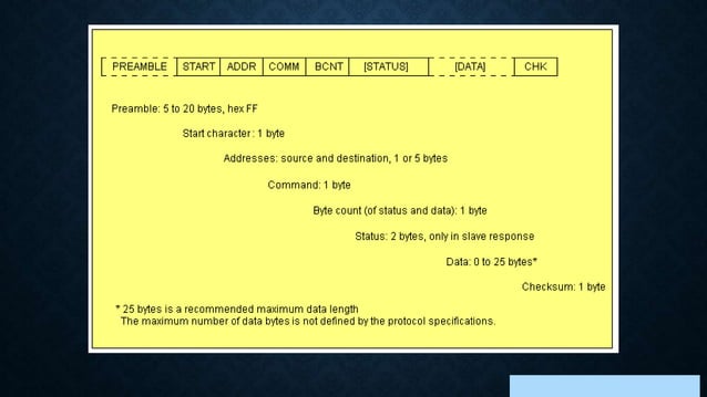 Smart transmitters & HART Protocol | PPTX