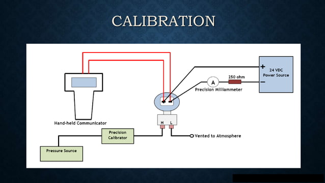 Smart transmitters & HART Protocol | PPTX