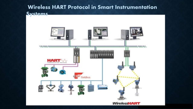 Smart transmitters & HART Protocol | PPTX