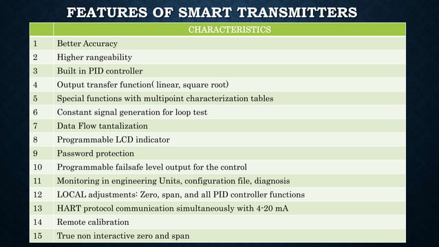 Smart transmitters & HART Protocol | PPTX