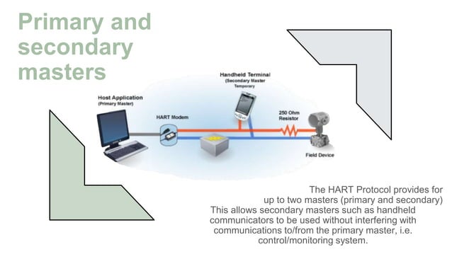Smart transmitters | PPTX | Digital Audio | Computer Software and ...