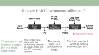 Smart transmitters | PPTX
