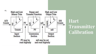 Smart transmitters | PPTX