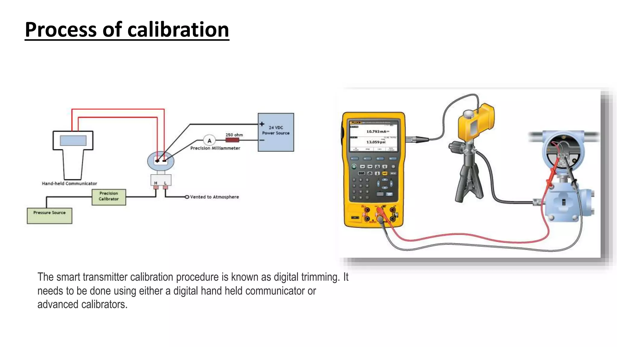 Smart transmitters.pptx