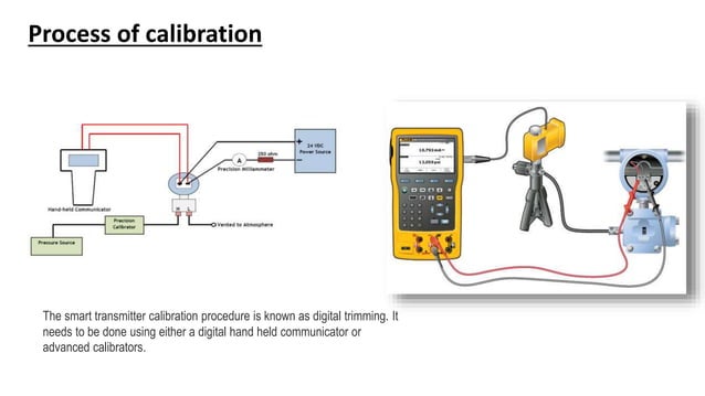 Smart transmitters.pptx | Computer Networking | Computing