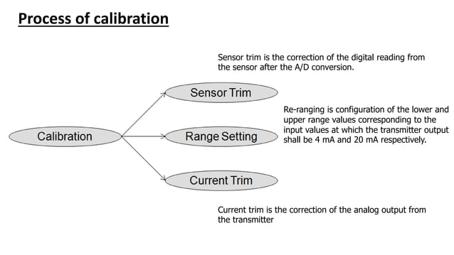 Smart transmitters.pptx | Computer Networking | Computing