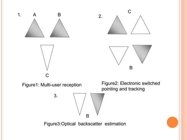 Smart transmitters & receivers for underwater freespace optical communication | PPTX | Computer ...