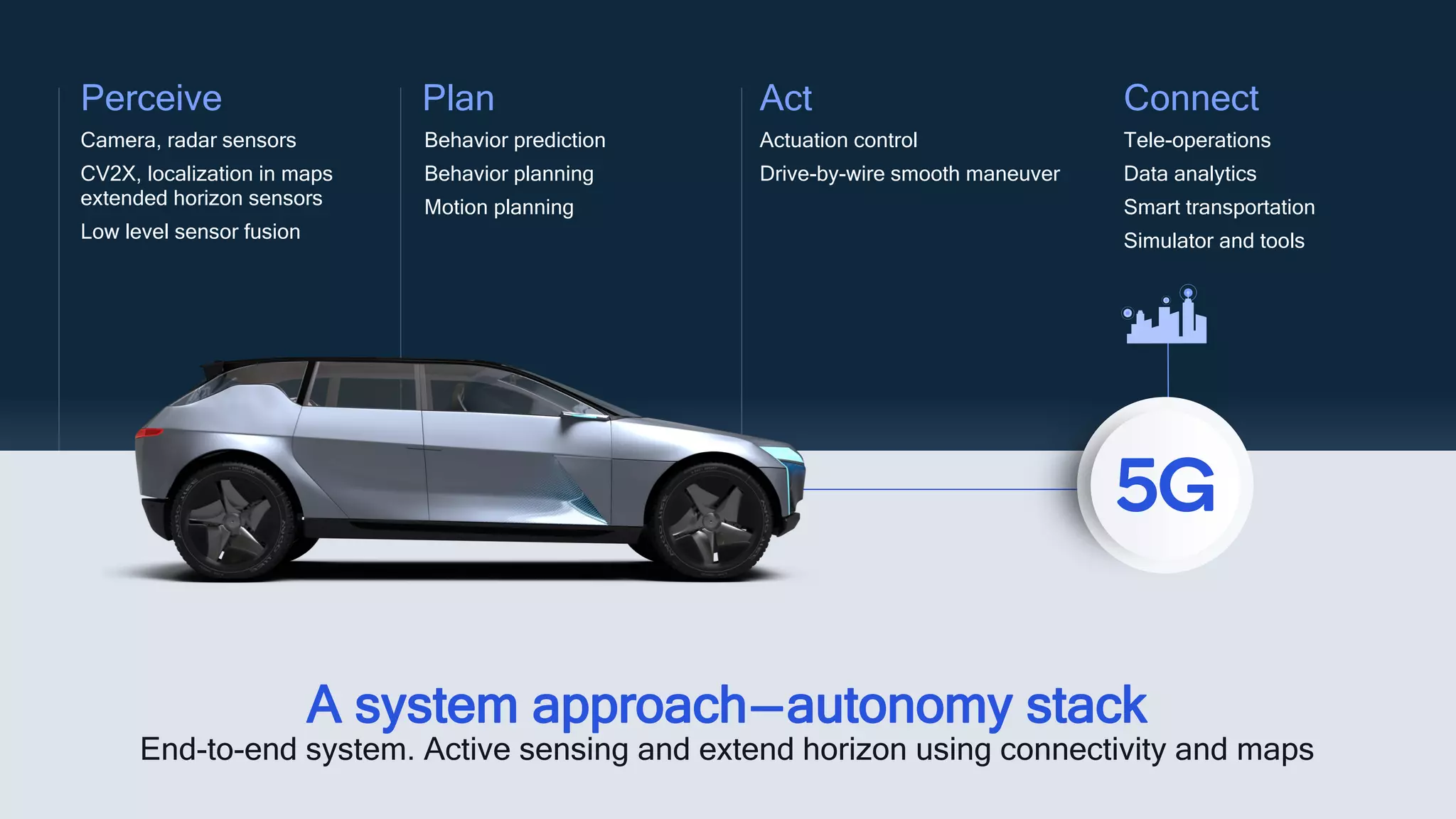 Smart transportation | Intelligent transportation system (ITS) | PDF