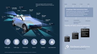 Smart transportation | Intelligent transportation system (ITS) | PDF