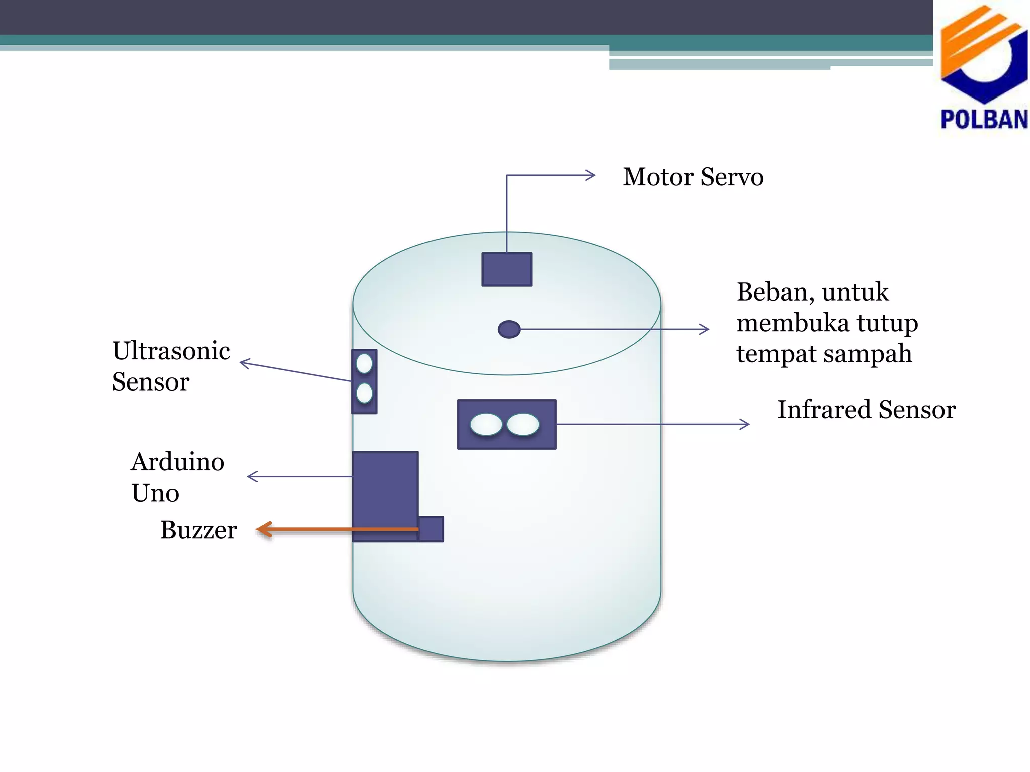 SMART TRASH CAN | PPTX