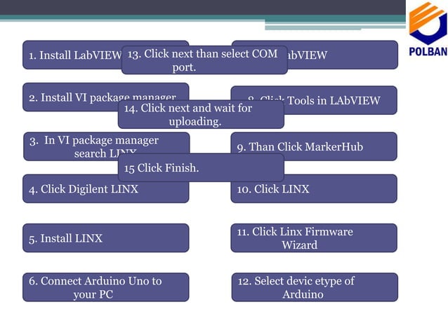 SMART TRASH CAN | PPTX