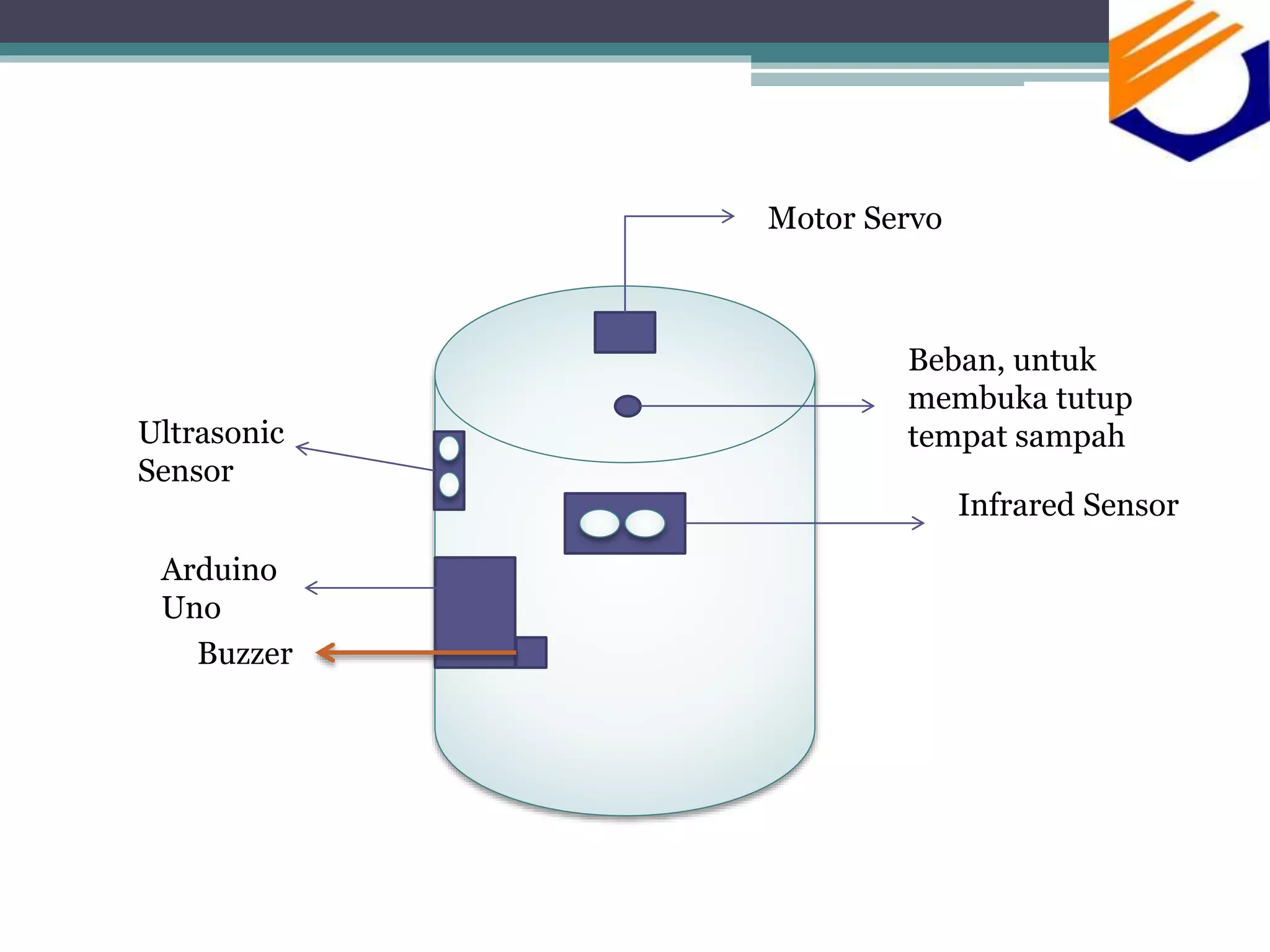 Smart Trash Can Using Arduino Uno With Labview Ppt