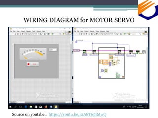 Smart Trash Can using Arduino Uno with LabVIEW | PPTX