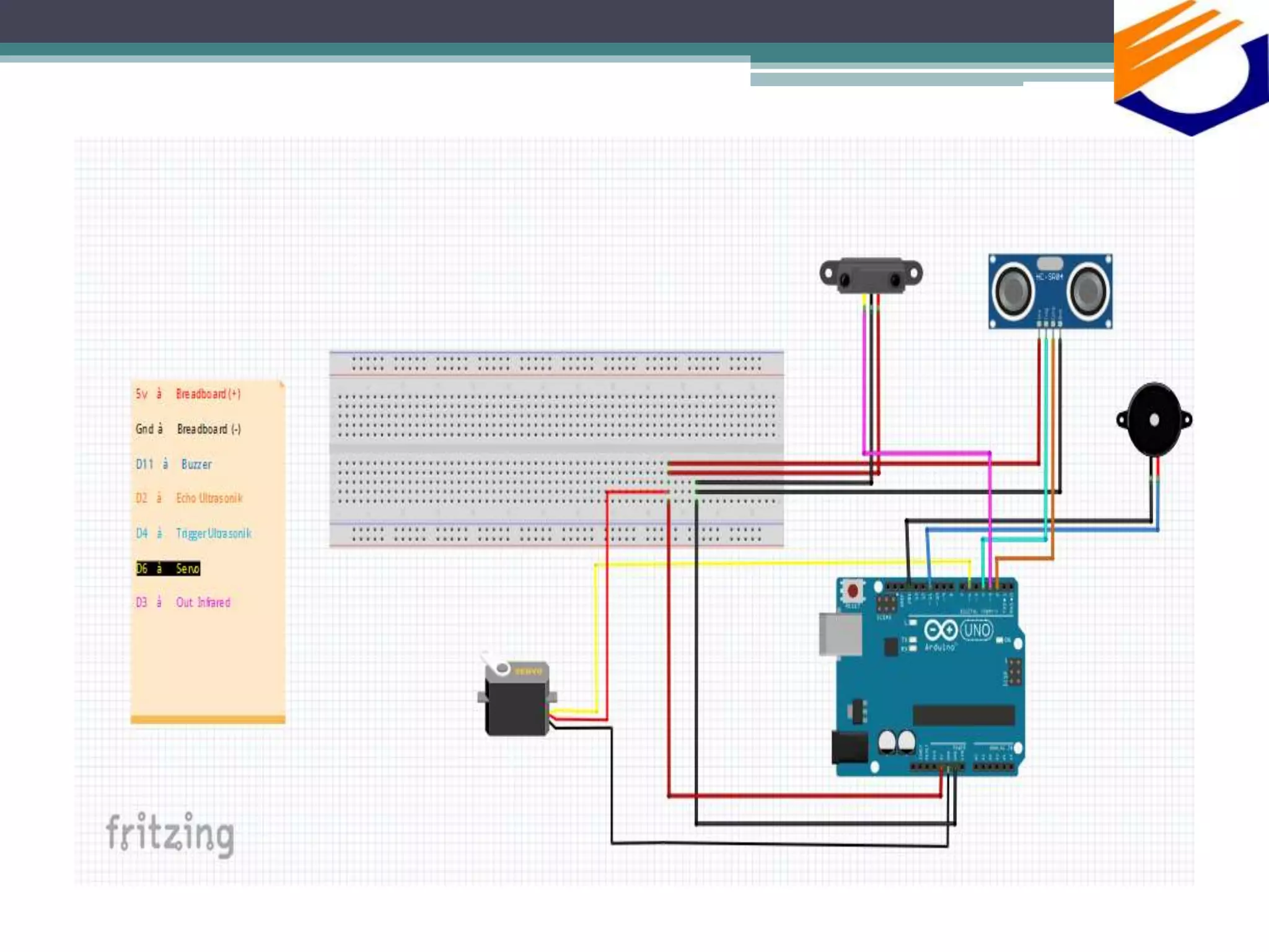 Smart trash can using arduino uno with lab view | PPT