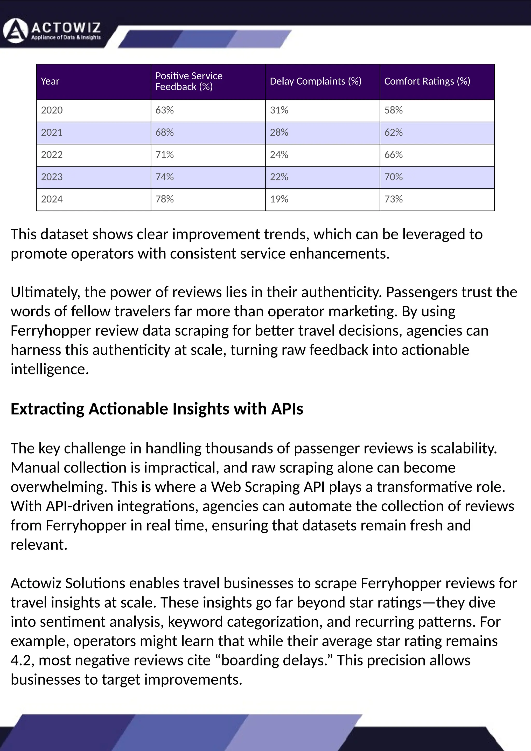 Smart Travel Decisions with Ferryhopper Review Scraping.pptx
