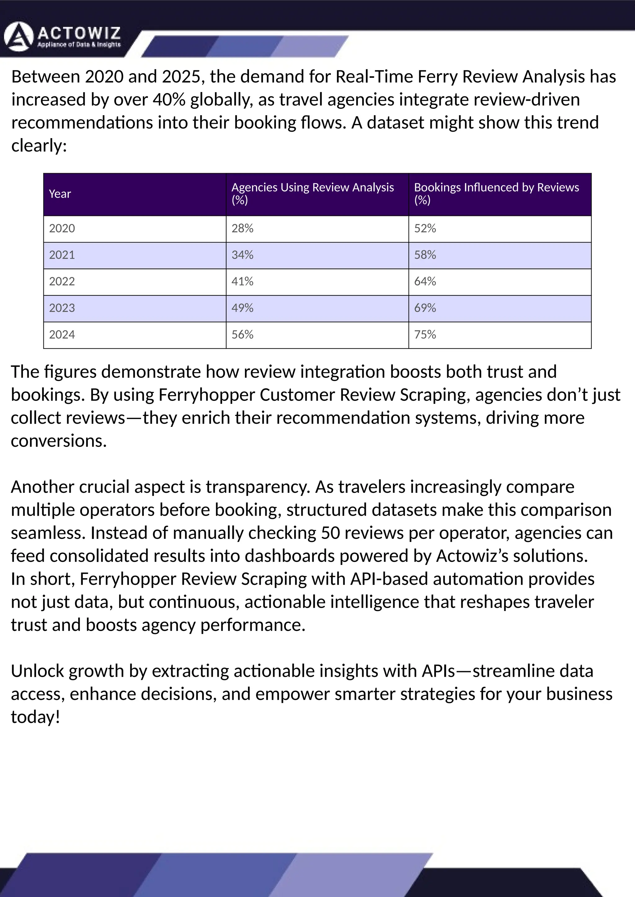Smart Travel Decisions with Ferryhopper Review Scraping.pptx