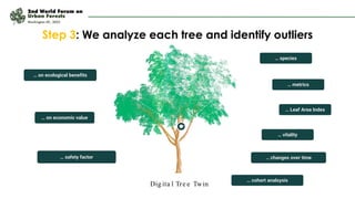 Smart Tree Inventories - World Forum on Urban Forests.pdf