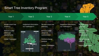 Smart Tree Inventories - World Forum on Urban Forests.pdf