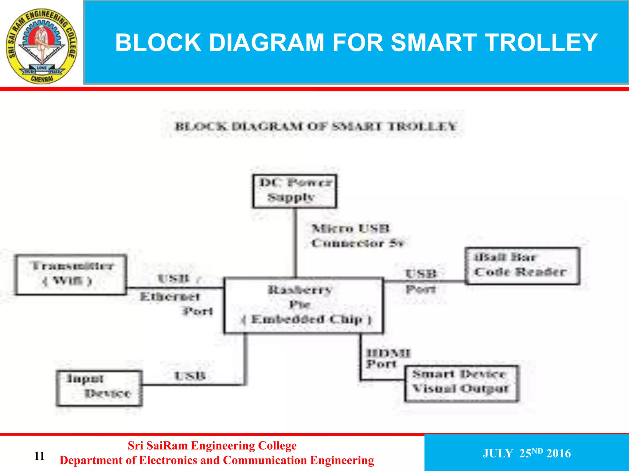 Smart Intelligent trolley | PPTX