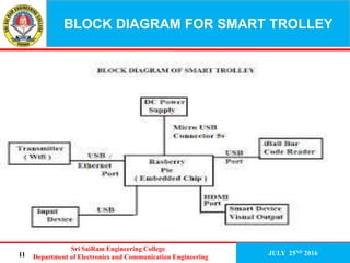 Smart Intelligent trolley | PPTX