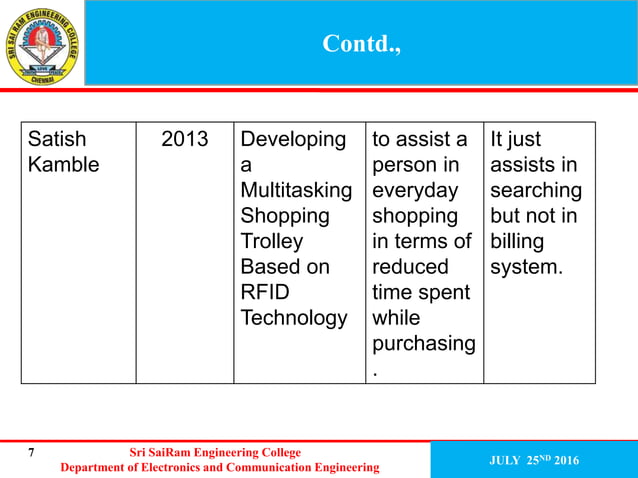 Smart Intelligent trolley | PPTX | Operating Systems | Computer ...