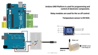 Smart Tub_Presentation.pptx