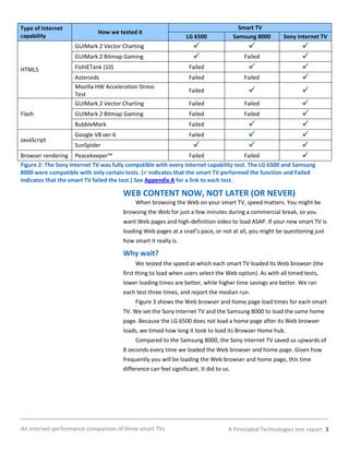 Smart tv 0711 | PDF | Browsers | Computer Software and Applications