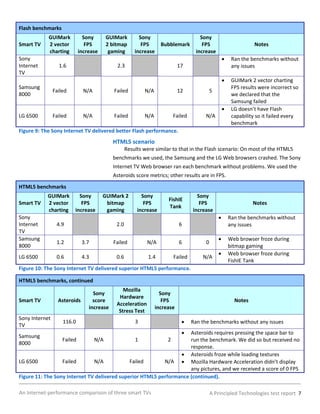 Smart tv 0711 | PDF | Browsers | Computer Software and Applications