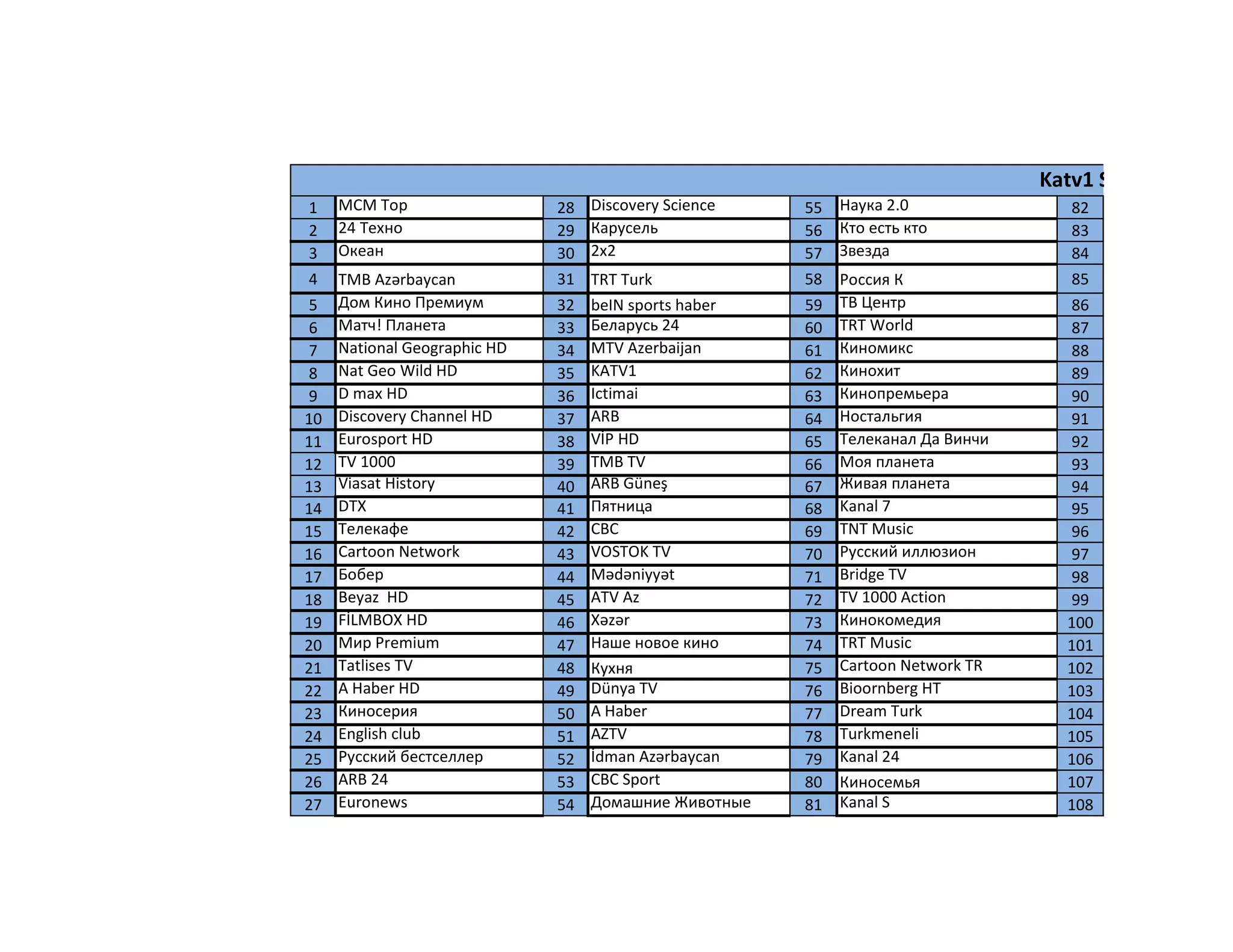 smart tv list.pdf