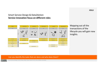 Smart Service Design The design of smart services in the world of ...