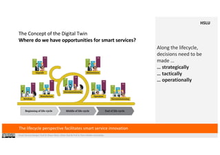 Smart Service Design The design of smart services in the world of ...
