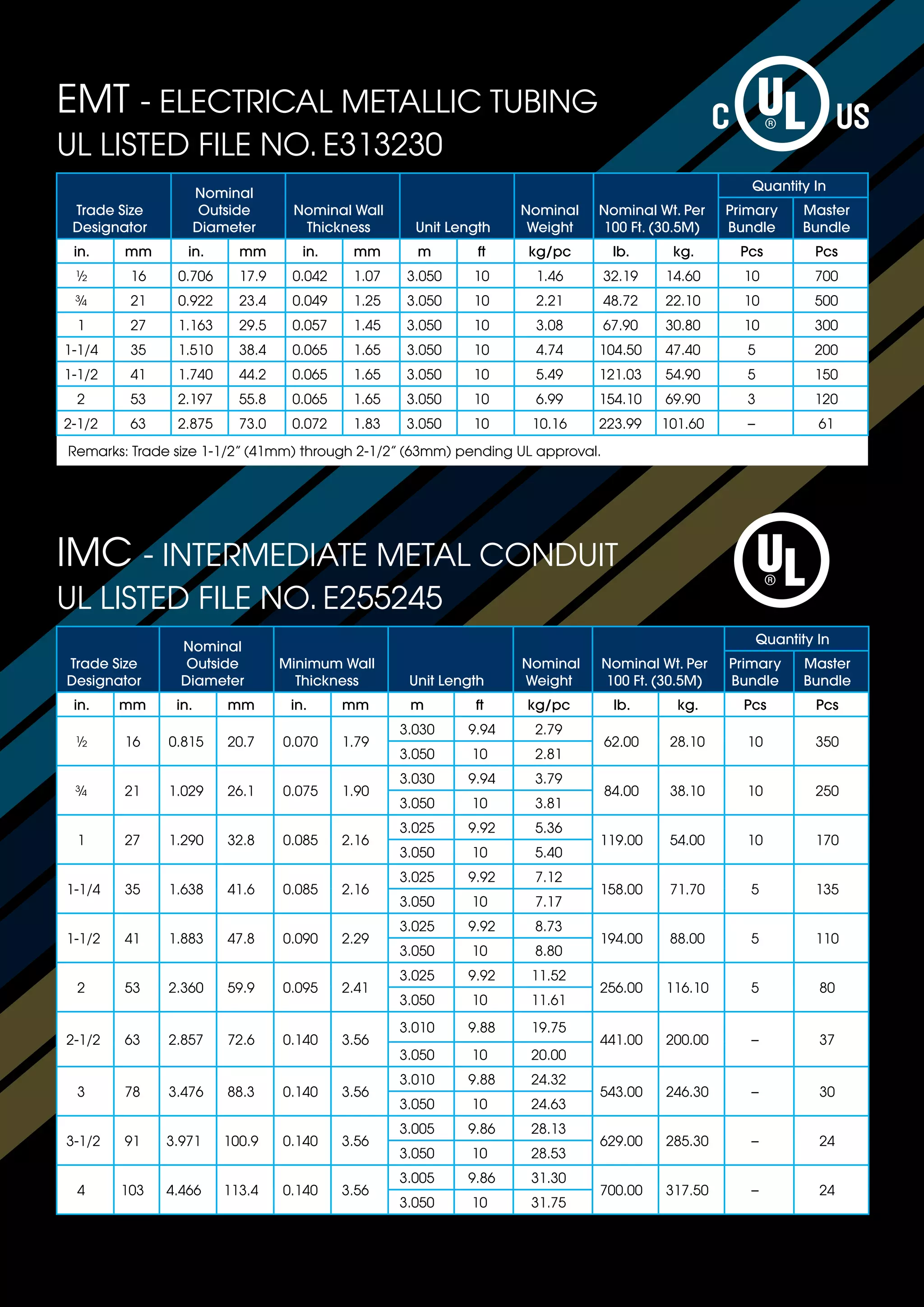 Smartube electrical steel conduit catalog certtificate ong thep luon ...